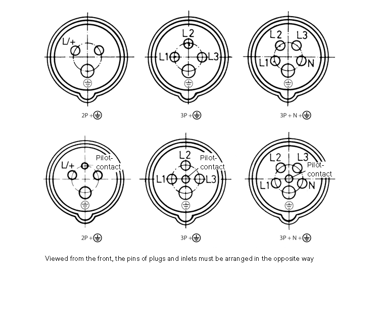 Protective conductor contact, clock position and plug colours