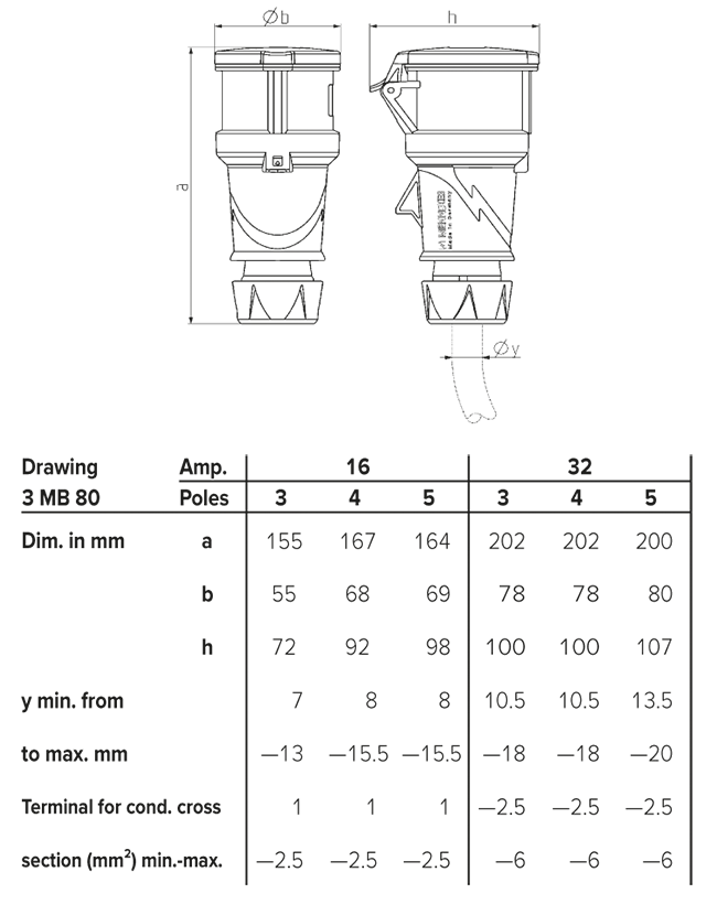 Connector PowerTOP® Plus with ErgoCONTACT 3402
